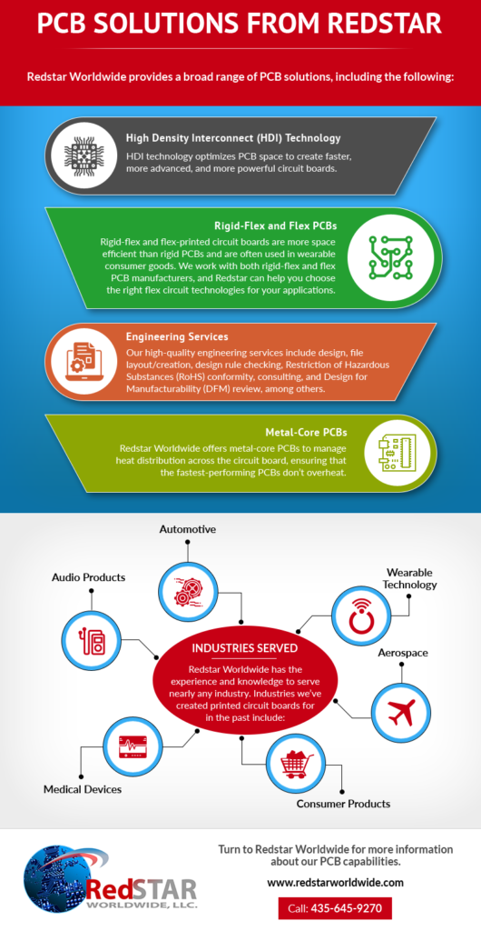 PCB Solutions - Redstar Worldwide | Start-to-Finish PCB Supplier
