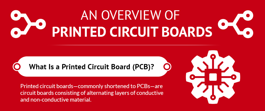 Printed Circuit Boards: A Guide | What is a PCB, Applications, Types
